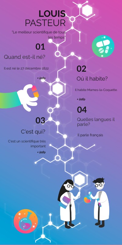 Louis Pasteur | Genially