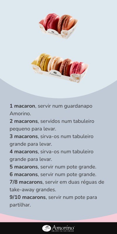 PT - Mac classioco - service 2 | Genially