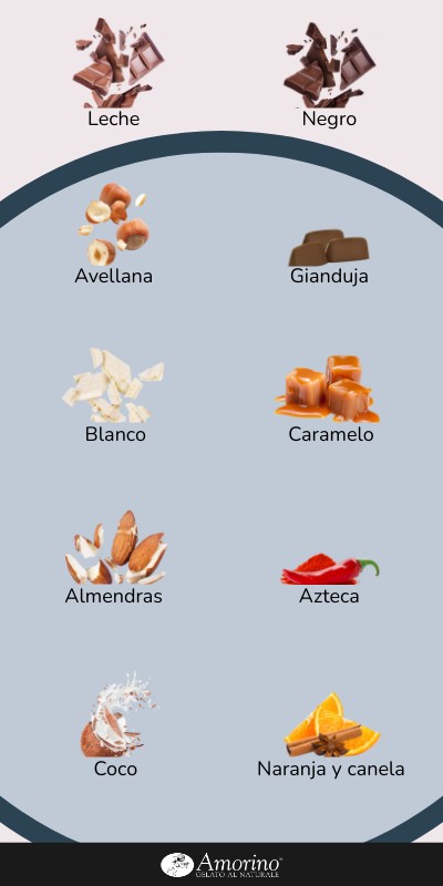 ES - chocolat parfums | Genially