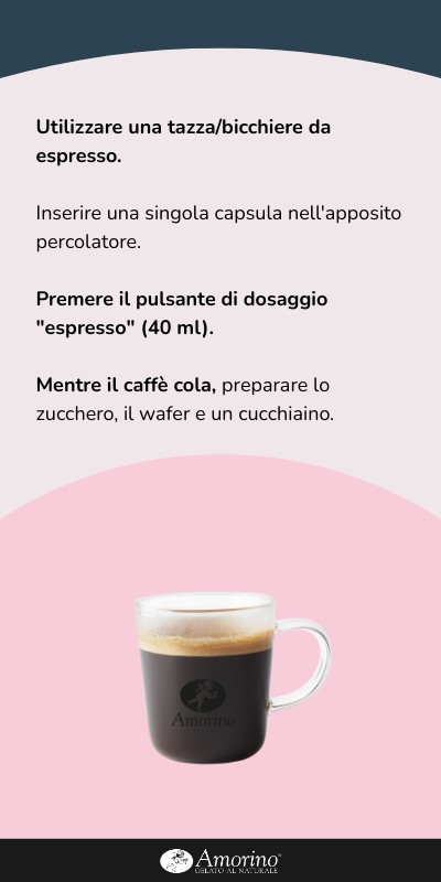 IT - Espresso | Genially