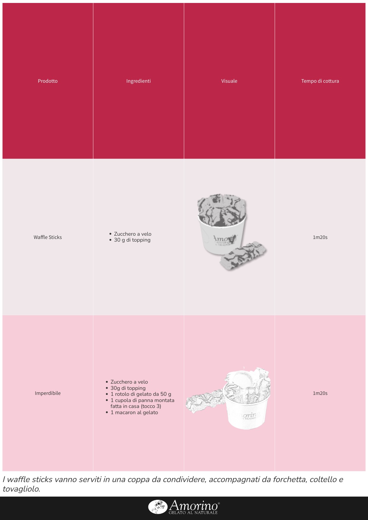 IT- Fiche Waffle | Genially