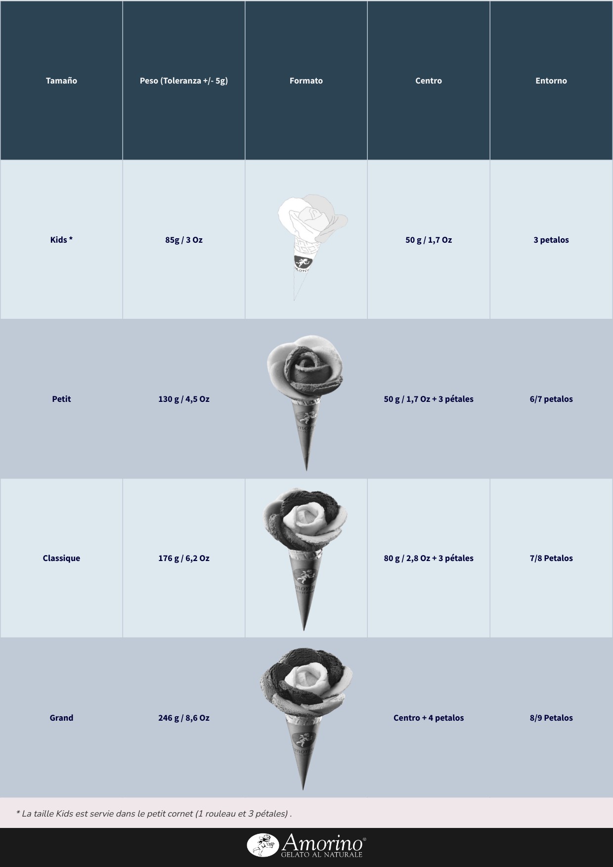 ES - Fiche Poids des cornets | Genially