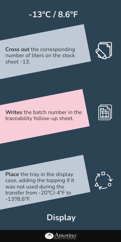 EN - Transfert -13 vers vitrine | Genially