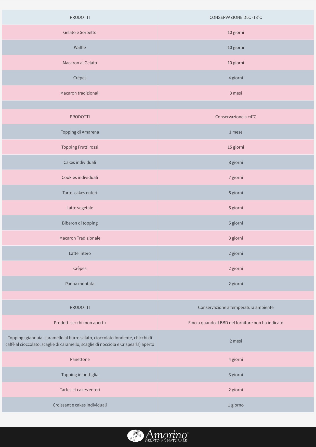 IT - DLC et Stockage | Genially