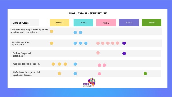 Propuesta de capacitación PUCV | Genially