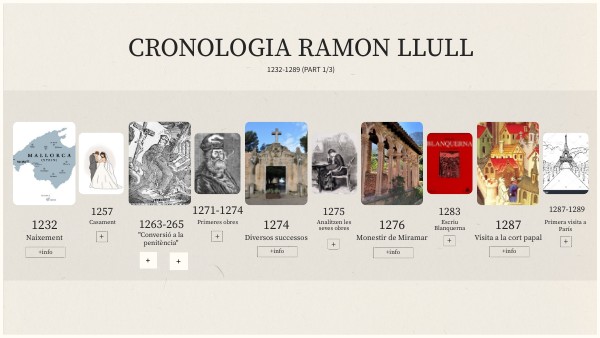 CRONOLOGIA RAMON LLULL - MARINA RIERA