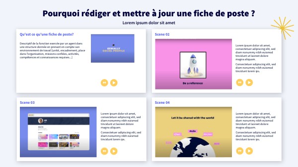 Fiche de poste | Genially