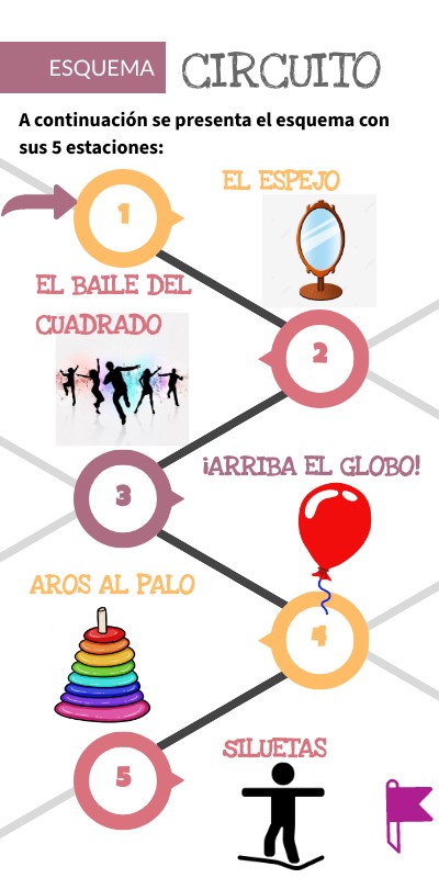 Esquema Actividad UC3