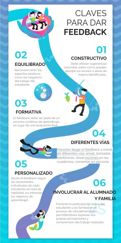 claves para feedback | Genially