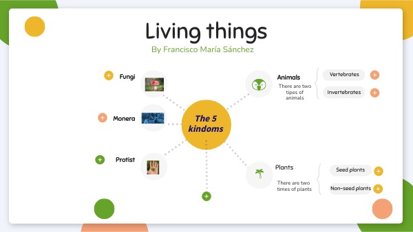 6º A Science: Living things | Genially