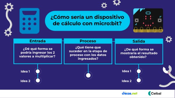 Un ejemplo de dispositivo micro:bit | Genially