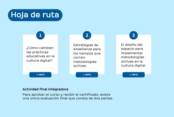 Hoja de ruta - M1 | Genially
