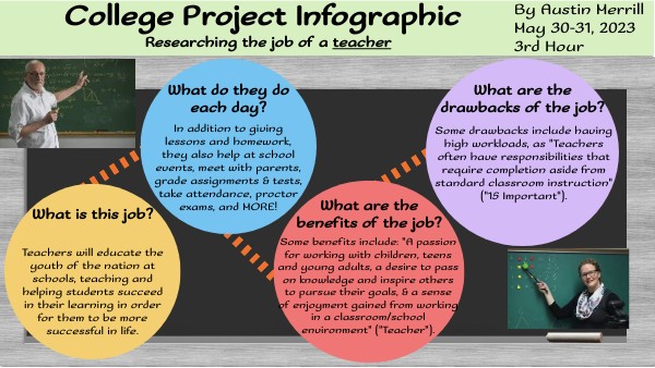 College Project Infographic
