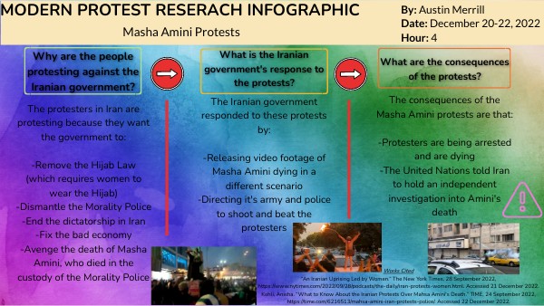 Modern Protest Research Infographic | Genially