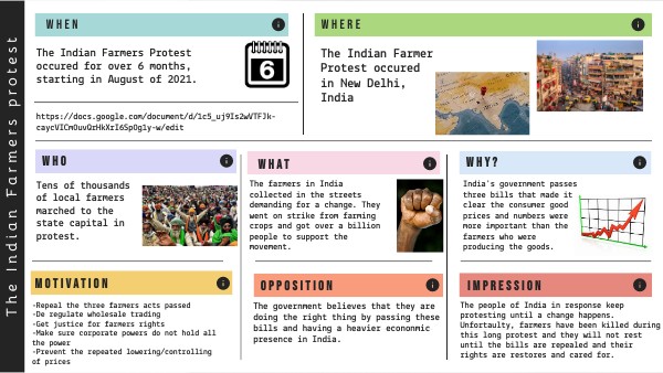 Indian Farmers Protest Infographic | Genially