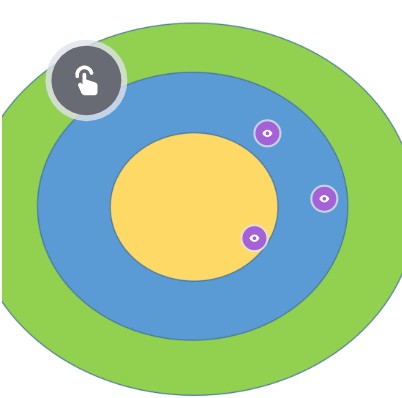 Circle of control and influence | Genially