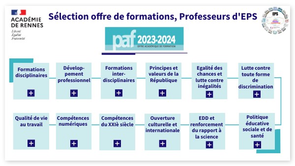 Sélection offre de formations