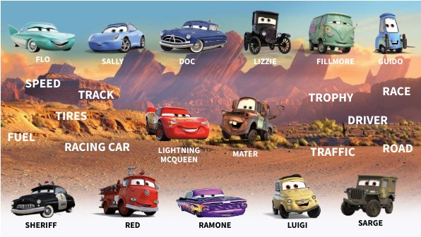 VOCABULARY AND CARS | Genially
