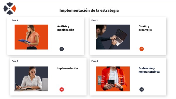 Implementación de la estrategia