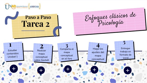 Enfoques Clásicos Psicología- Tarea 2 | Genially