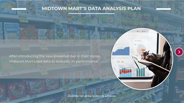 Midtown Mart’s Data Analysis Planning | Genially