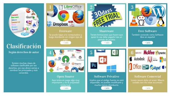 04.2 Infografía Software | Genially