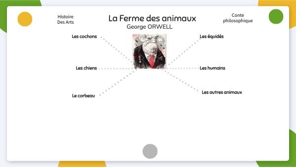 Amos Oz, Soudain dans la foret profonde | Genially