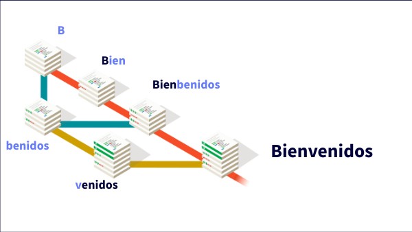 42 - Taller de Git y GitHub