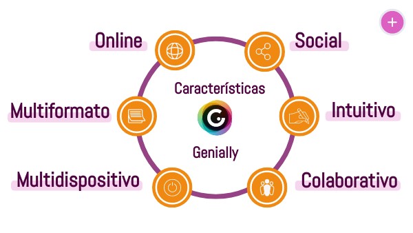 CARACTERÍSTICAS - GENIALLY | Genially