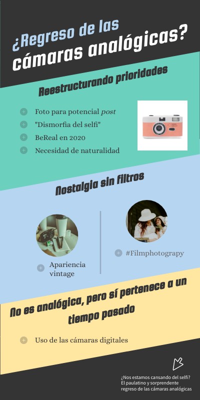 Infografía taller foto y video | Genially