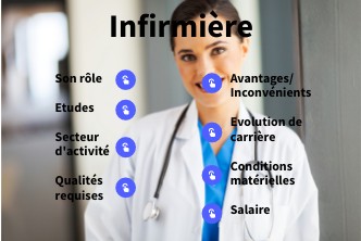 Fiche métier Infirmière RAMMO Sana | Genially