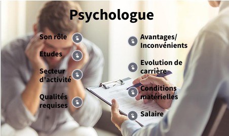 Fiche métier psychologue RAMMO Sana | Genially