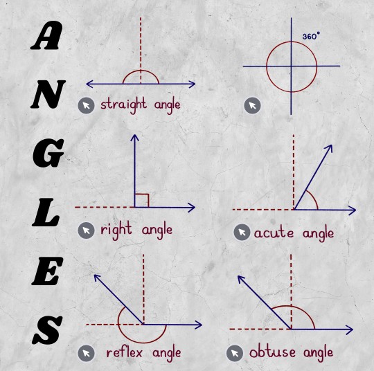 ANGLES