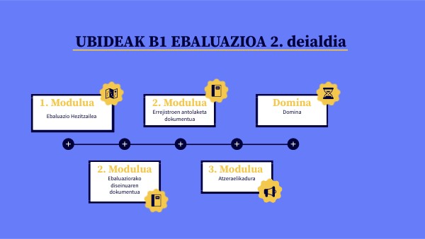 B2 ubidea | Genially