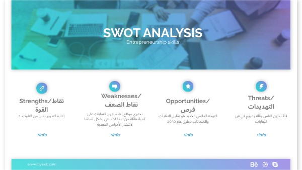 SWOT PRO II | Genially