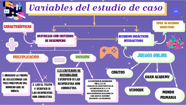 Mentefacto - estudio de caso | Genially