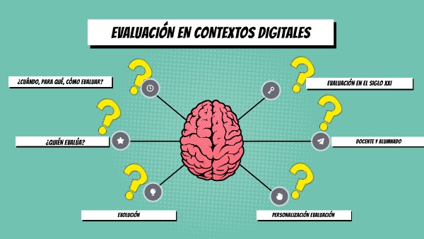 EVALUACIÓN EN CONTEXTOS EDUCAT | Genially