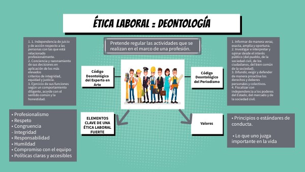 ÉTICA LABORAL