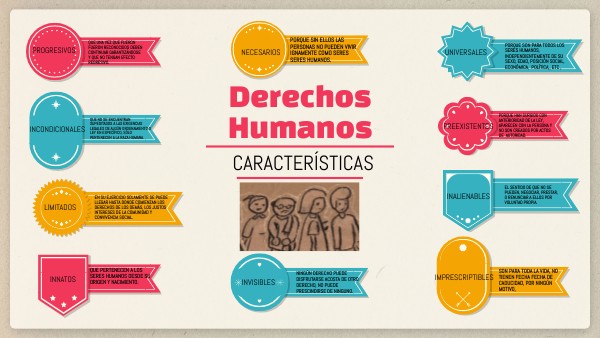 CARACTERÍSTICAS DE LOS DERECHOS HUMANOS | Genially