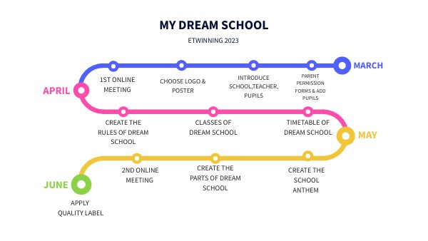 Copy - TIMELINE DIAGRAM VI