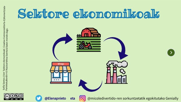 Sektore ekonomikoak | Genially