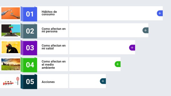 HABITOS DE CONSUMO | Genially