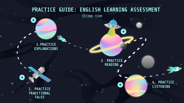 PRACTICE GUIDE: ENGLISH LEARNING ASSESSMENT | Genially