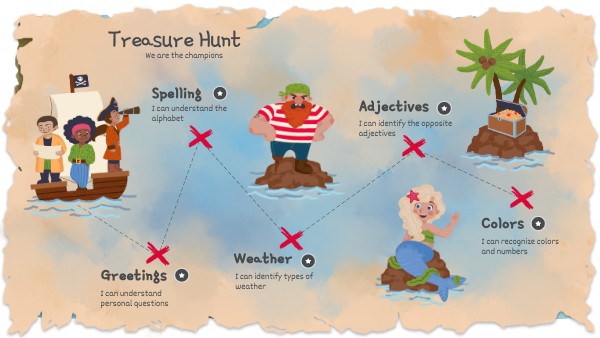 Level Up: Rookies Juniors | Genially