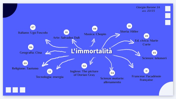 BASIC SHAPES DOSSIER | Genially