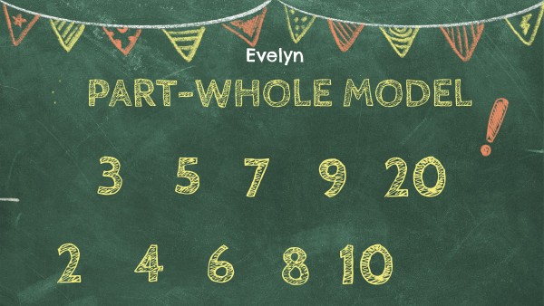 part-whole model Evelyn | Genially