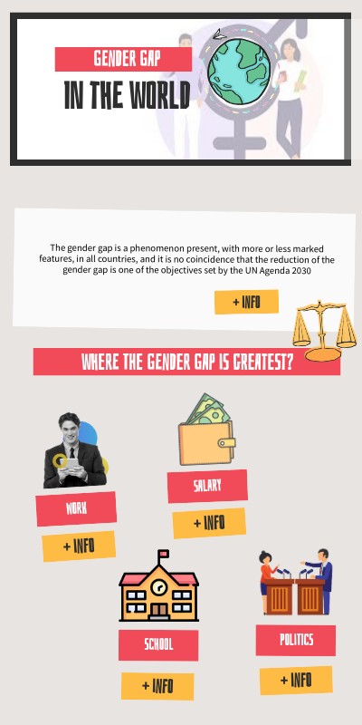 I Grado_The Gender Gap | Genially