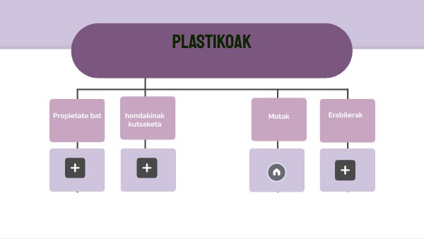 MAPA MENTAL ESQUEMA VERTICAL | Genially