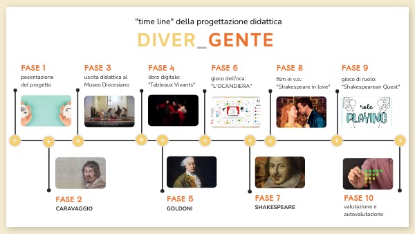 DIVER_GENTE | Genially