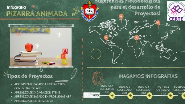 SUGERENCIA METODOLOGICAS DE PROYECTOS | Genially